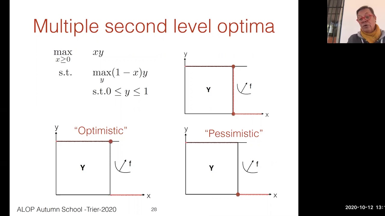 Introduction To Bilevel Optimization Linear Bilevel Problems And Maybe Beyond Part 2 2 Youtube