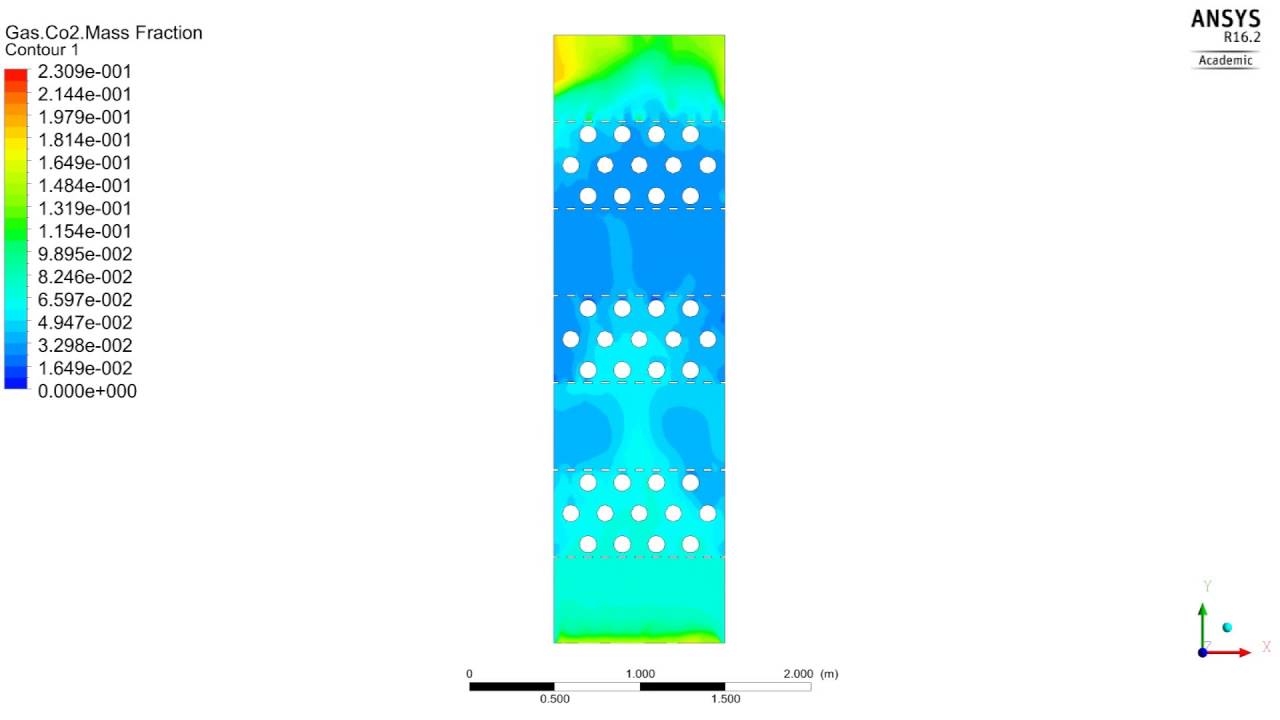 multi-stages CO2 adsorption - YouTube