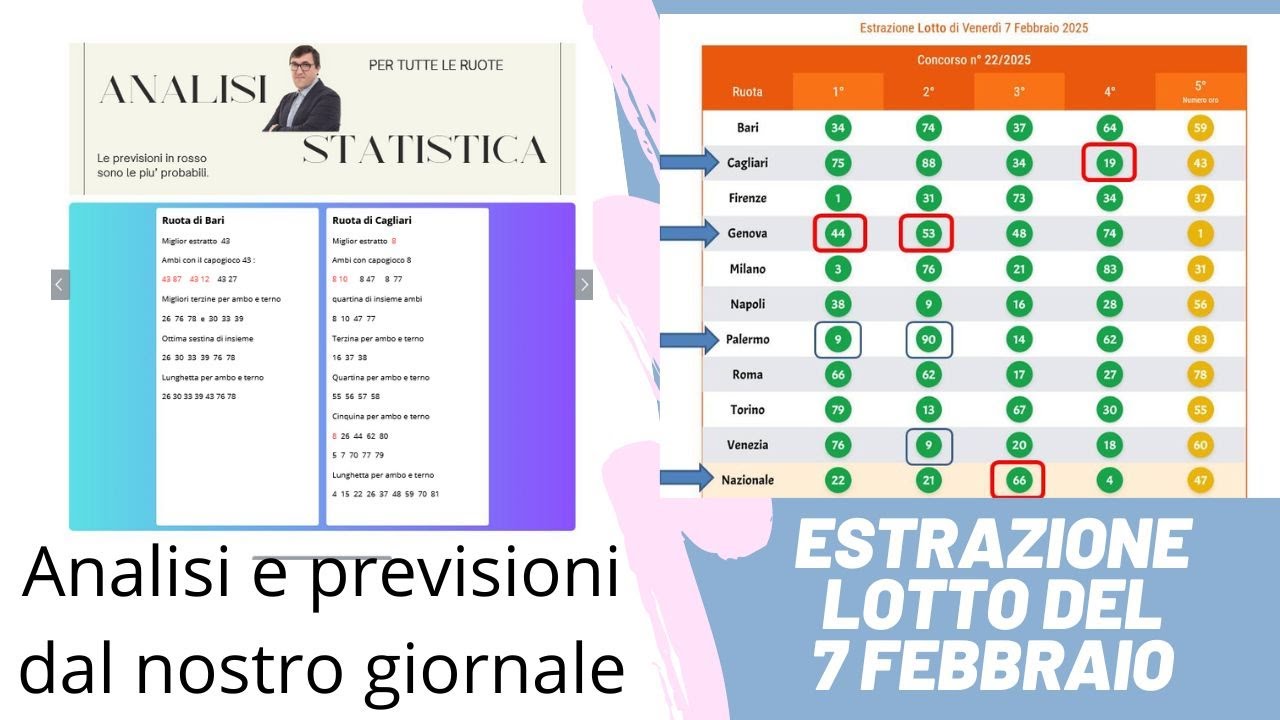estrazione del lotto analisi e nuove previsioni - YouTube