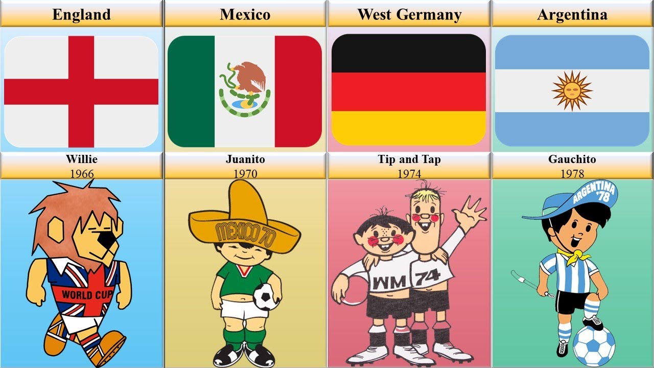 World Cup Mascots Different Countries - YouTube