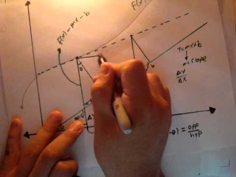 Volume of solids about slant lines: Part 1 - YouTube