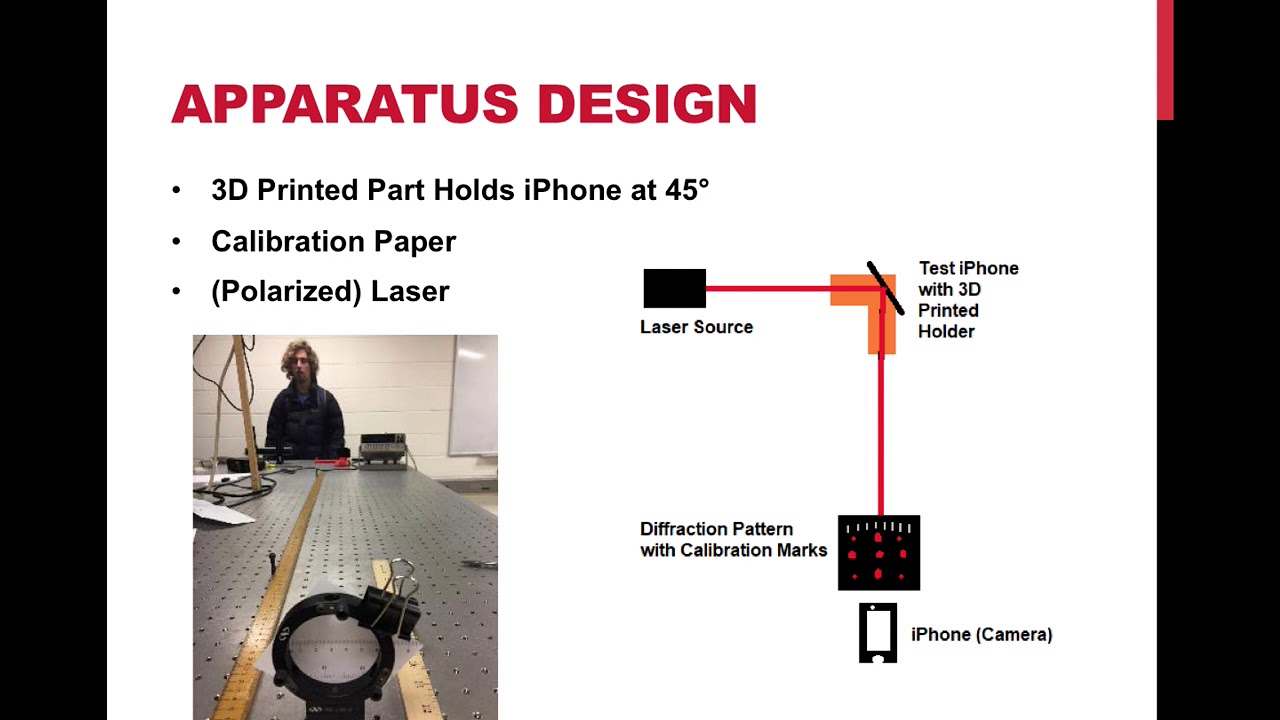 2018 Smartphone Optics Project: iPhone Diffraction - YouTube