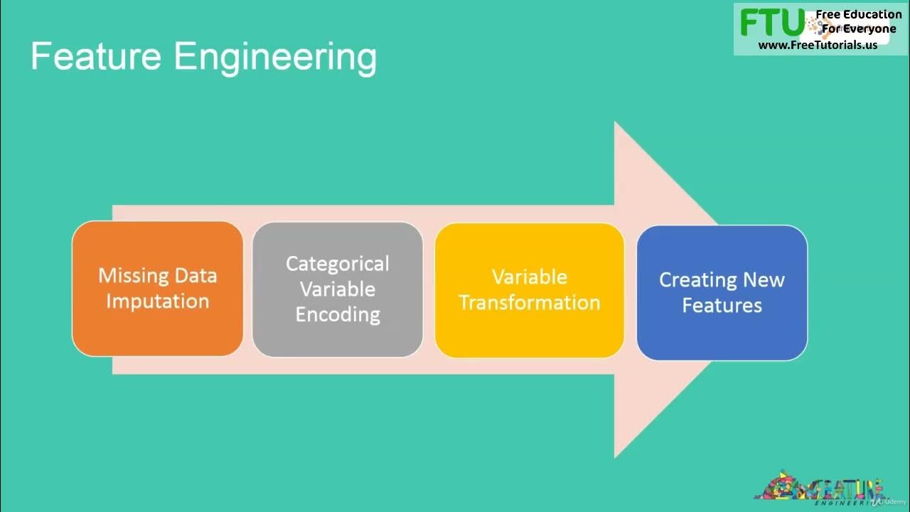 What is Feature Engineering? - YouTube