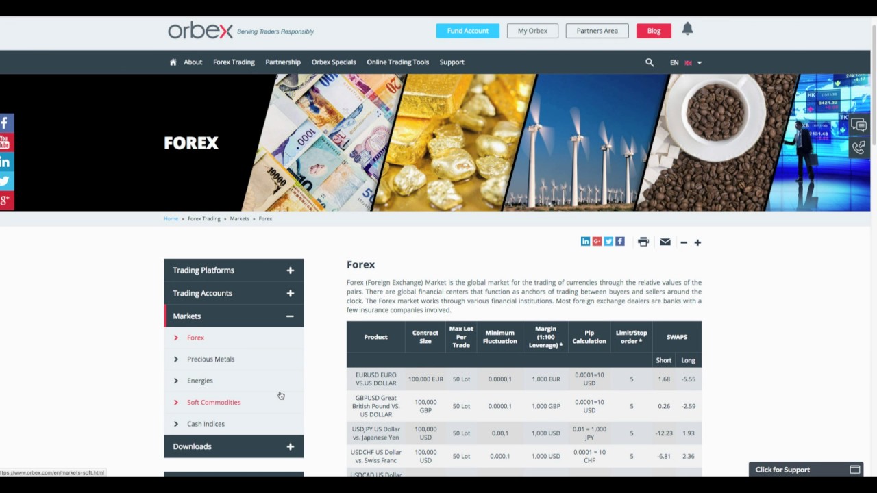 ORBEX Review By FXEmpire.com - YouTube