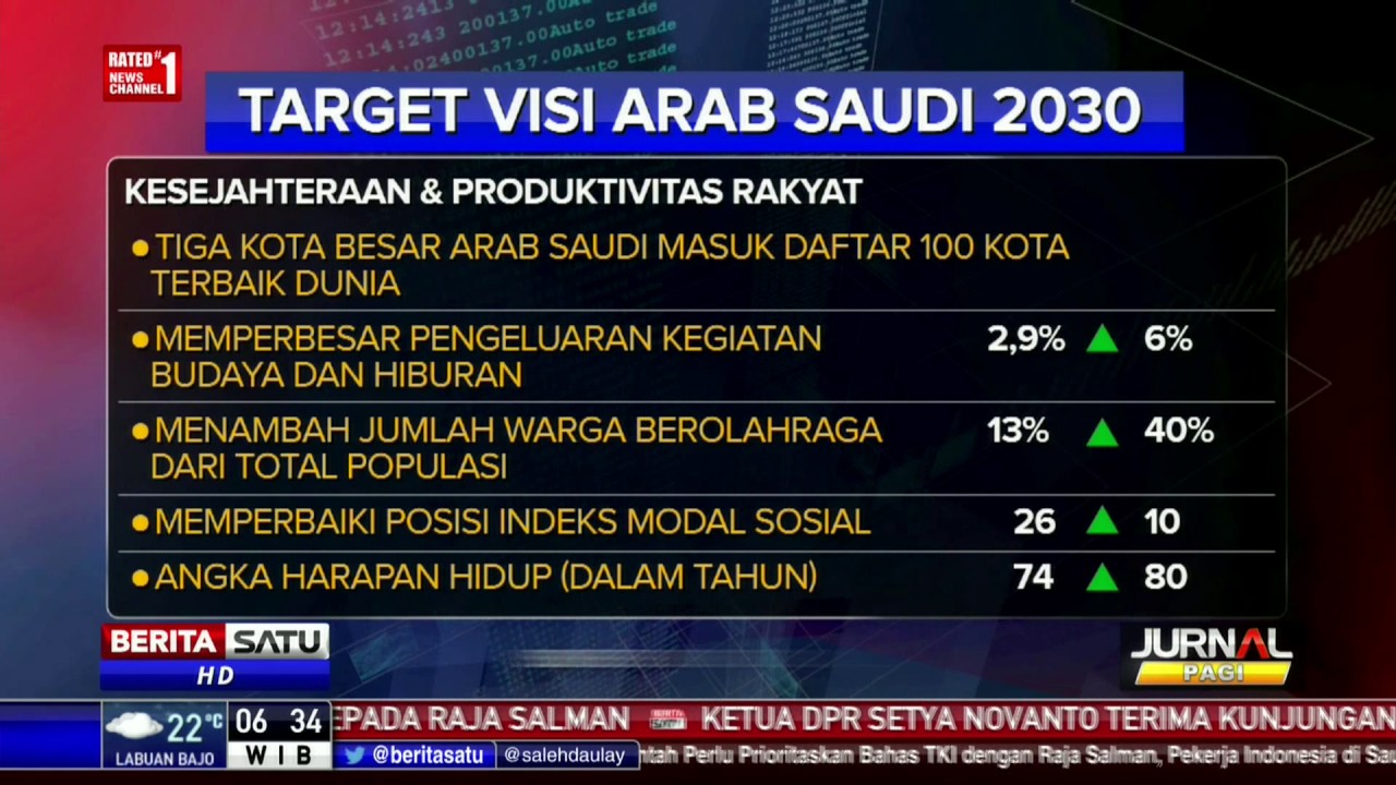 Target Visi Arab Saudi 2030 - YouTube