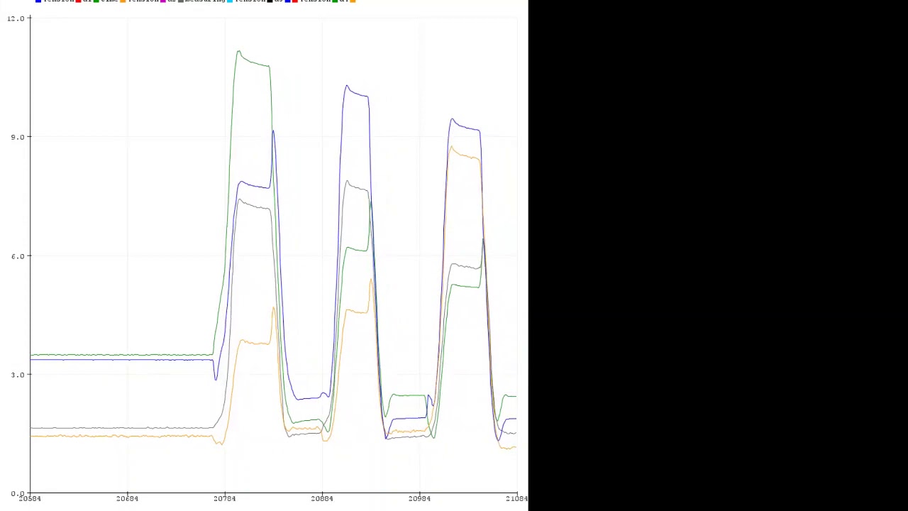 Tension measuring graphs - YouTube