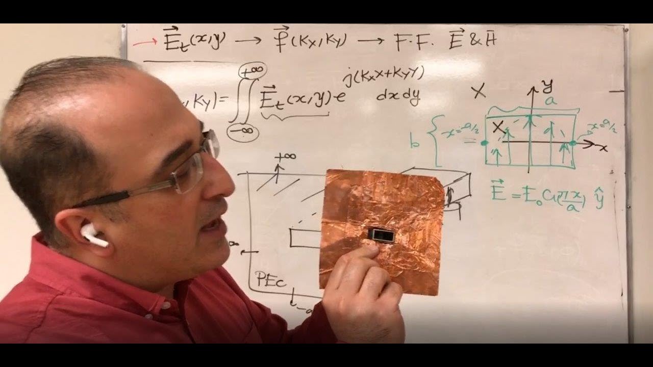 Undergrad Antennas Course - Lecture 25 - Open-ended Waveguide Antennas ...