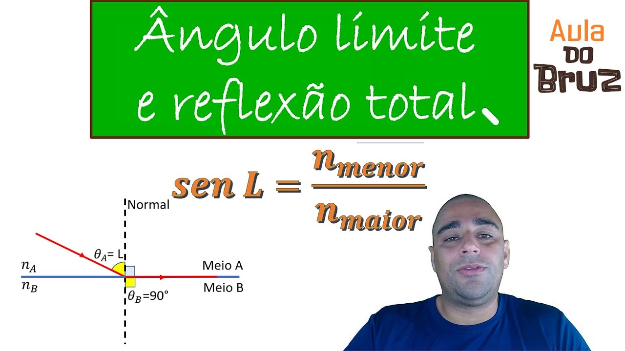 Ângulo limite e reflexão total - YouTube