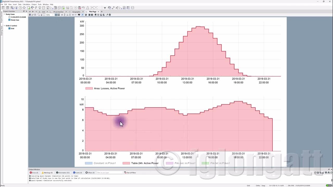 Time characteristic - Charges and PV- Casui dynamic simulations- #digsilent #powerfactory - YouTube