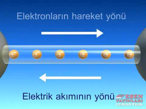 130  Elektrik Akımı   Fizik Animasyon