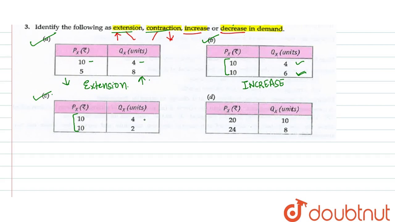 Identify the following as extension, contraction, increase or decrease in demand - YouTube