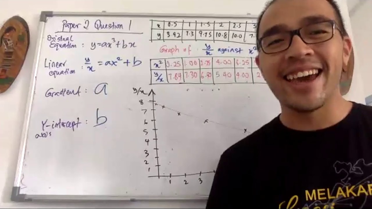 Online Classroom Series Add Maths Form 5 Linear Law Paper 2 26 March online-classroom-series-add-maths-form-5-linear-law-paper-2-26-march