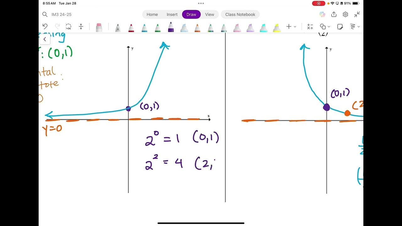 IM3 Lesson 5.04 Graphing and Transforming Exponential and Logarithmic ...