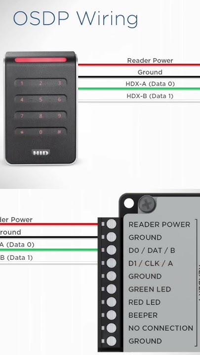 Config HID SIGNO Reader - OSDP Wiring Set Up - YouTube