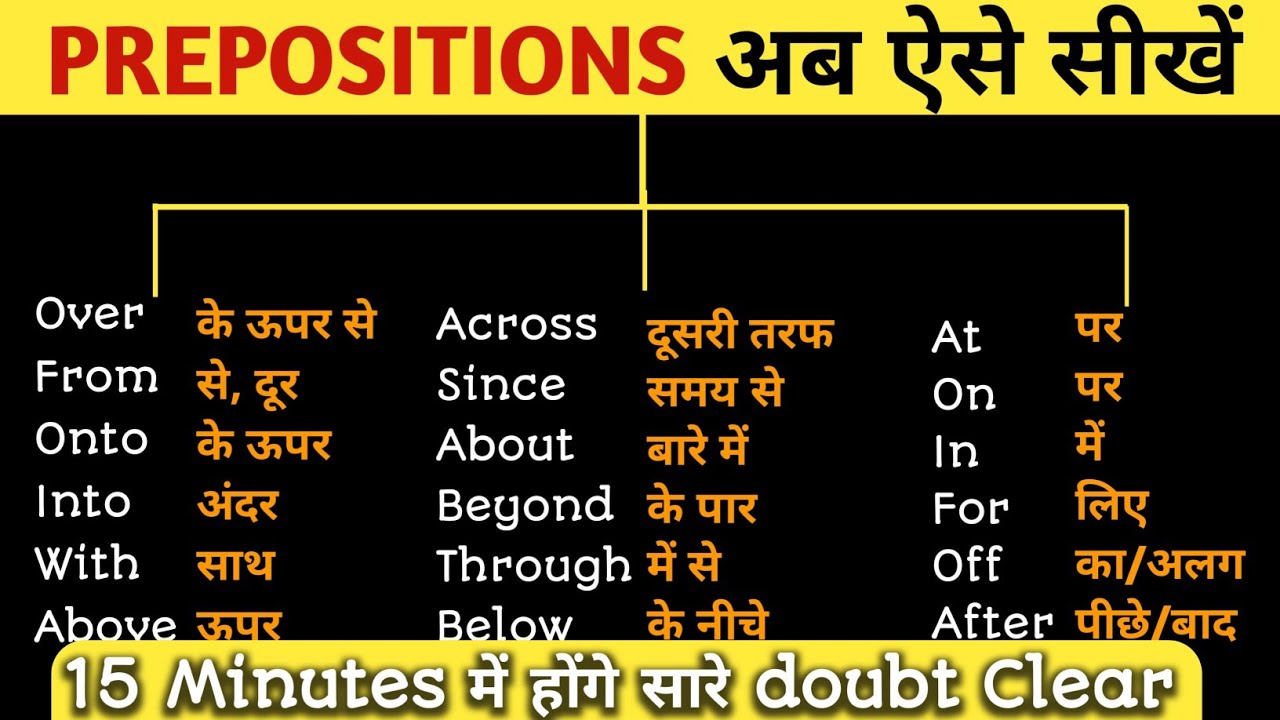 All Prepositions - Since, For, Until, Below, onto, across, etc ...