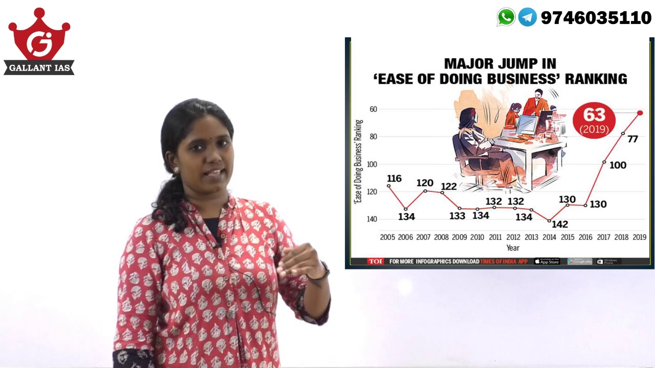 Doing Business|Economy Current affairs|Must Topics|Prelims 2020 - YouTube