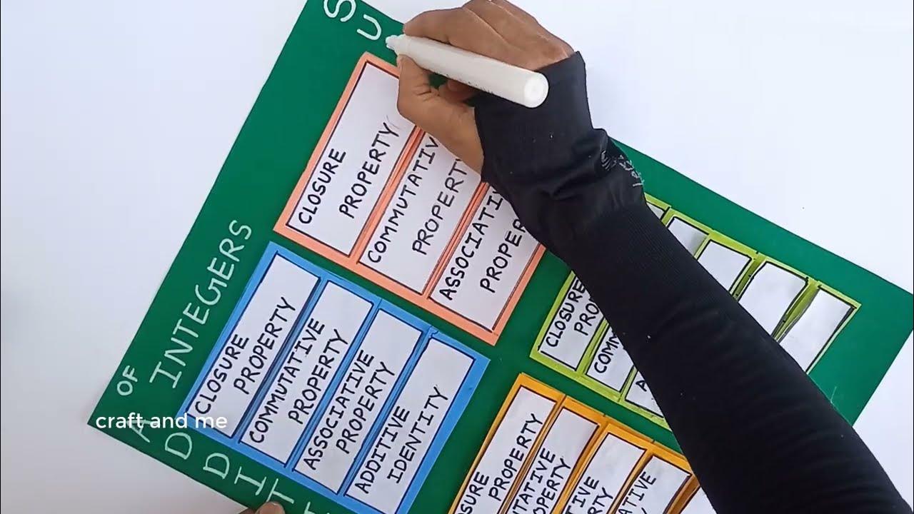 Math project|properties of addition subtraction multiplication and ...