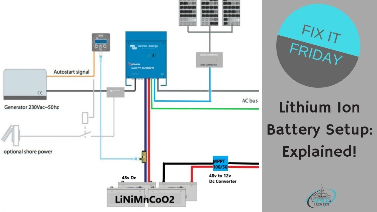 Lithium Battery Setup Explained | Fix-It Friday | Sailing The Space ...