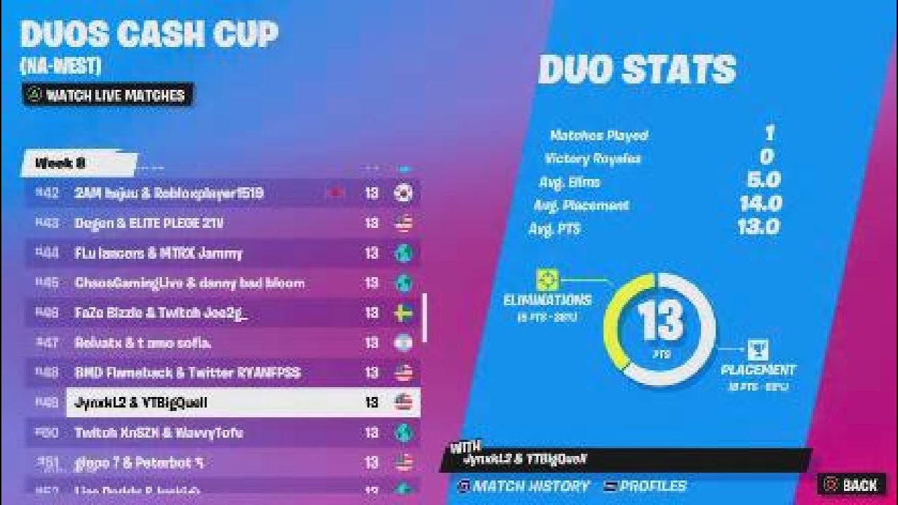 Duo Cash Cup Highlights (4K 120 FPS) - YouTube