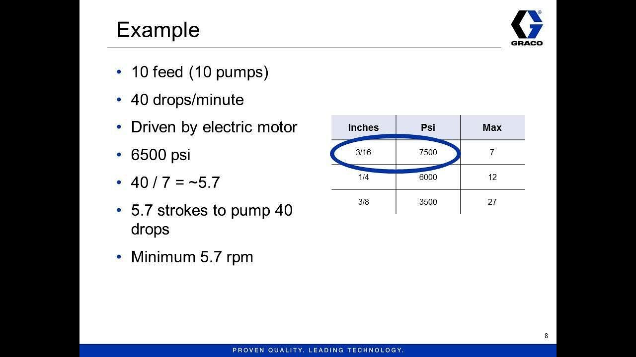 Manzel Modular Box Lubricator (MBL) System Selection - YouTube