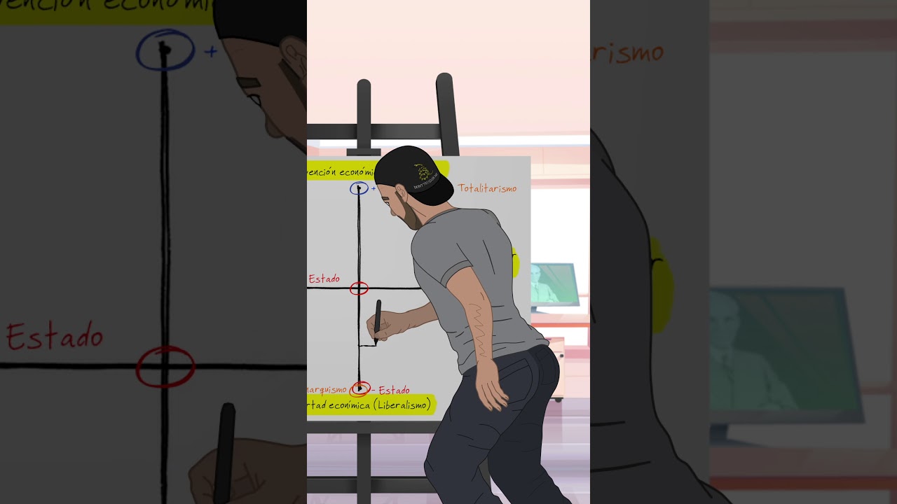 El Diagrama De Nolan - YouTube