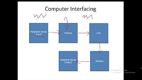 CSE360: Computer Interfacing by FNK - YouTube