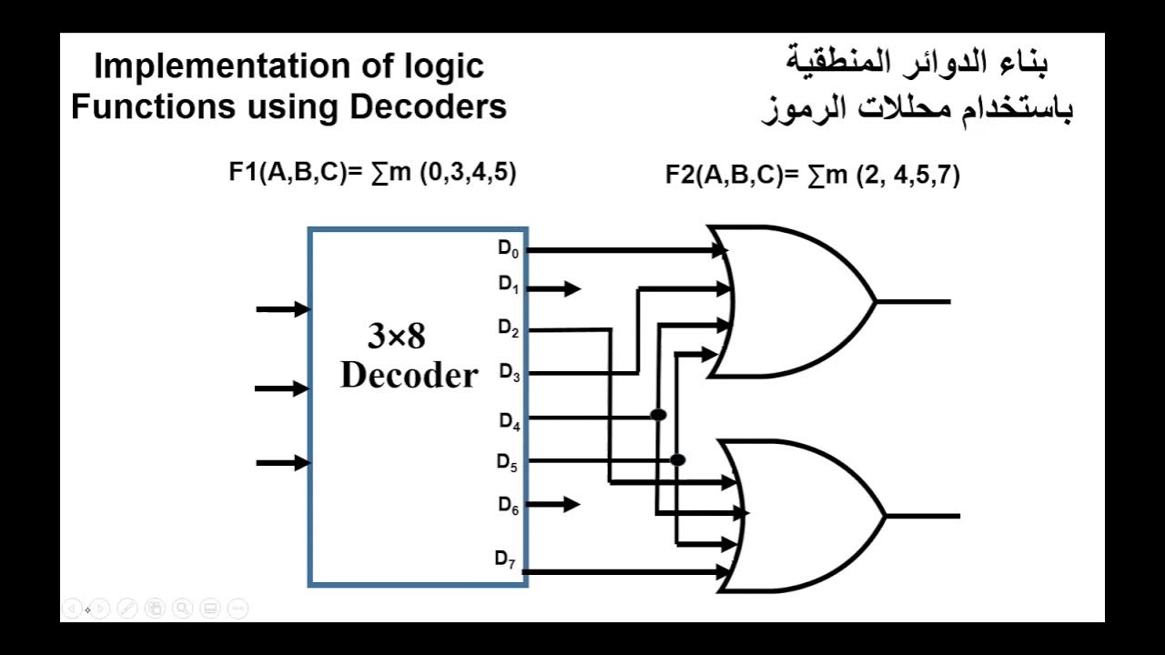 Implementation of Logic Functions using Decoders تصميم الدوائر المنطقية باستخدام محللات الرموز ...