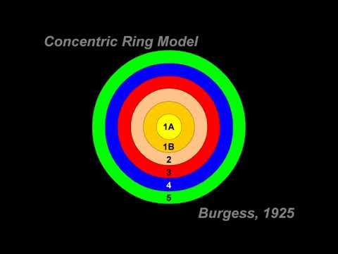 What is the Concentric Ring Model? - YouTube