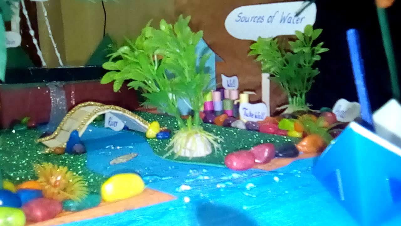 Sources of water model - YouTube