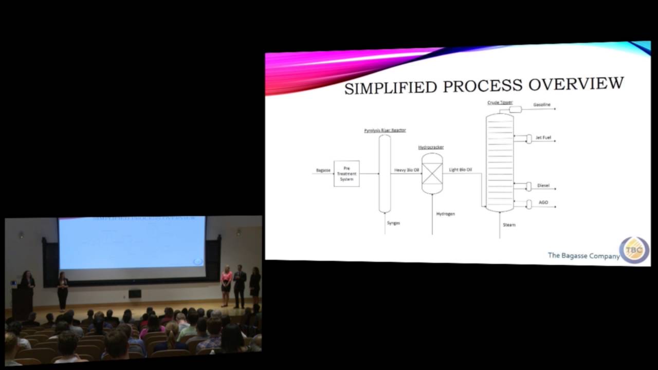 BAGASSE to High Energy Liquid Fuel [CBE - 01] - YouTube