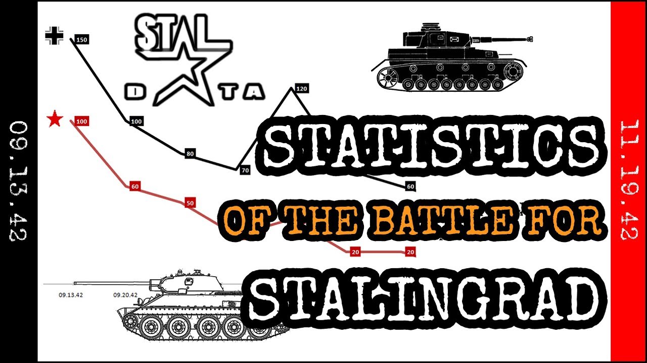 Statistics of the Battle for Stalingrad - YouTube