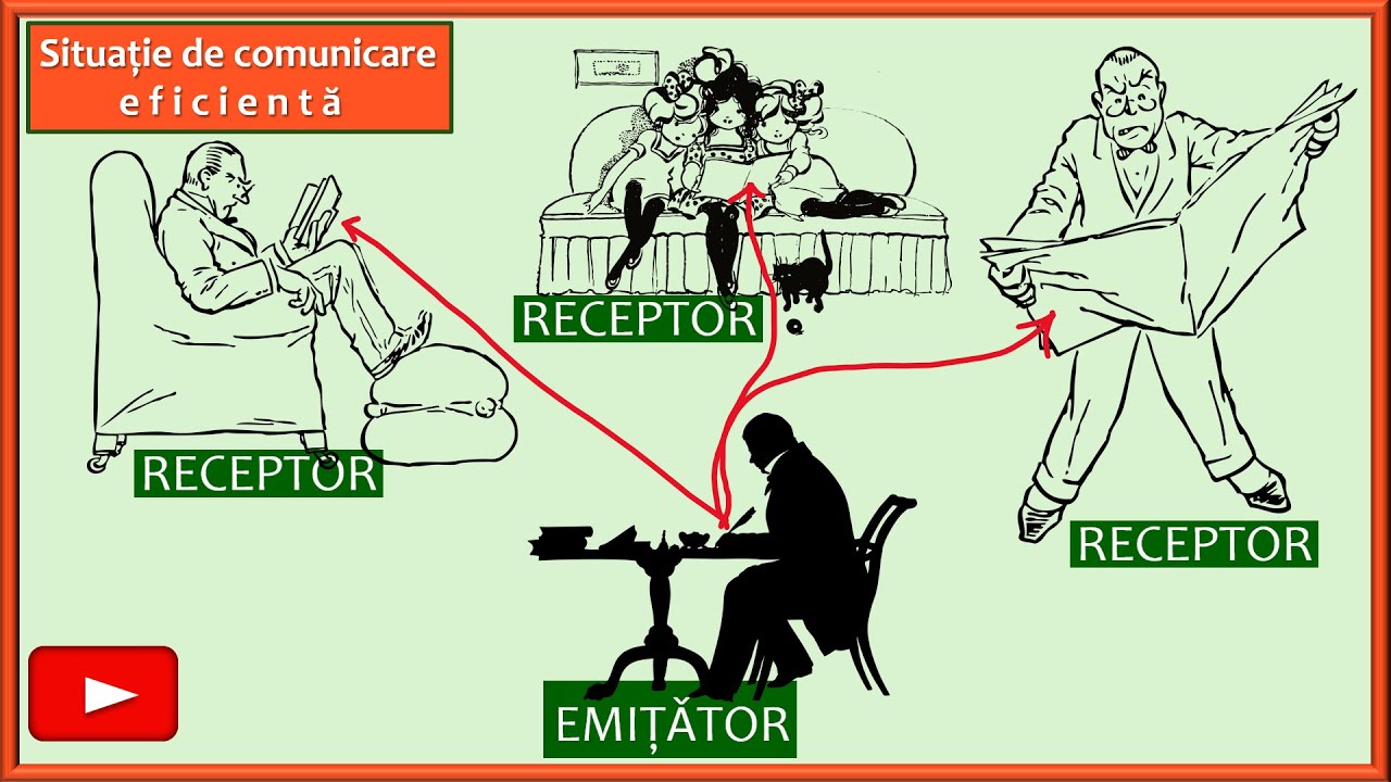 EMIȚĂTOR - RECEPTOR - situația de comunicare - YouTube