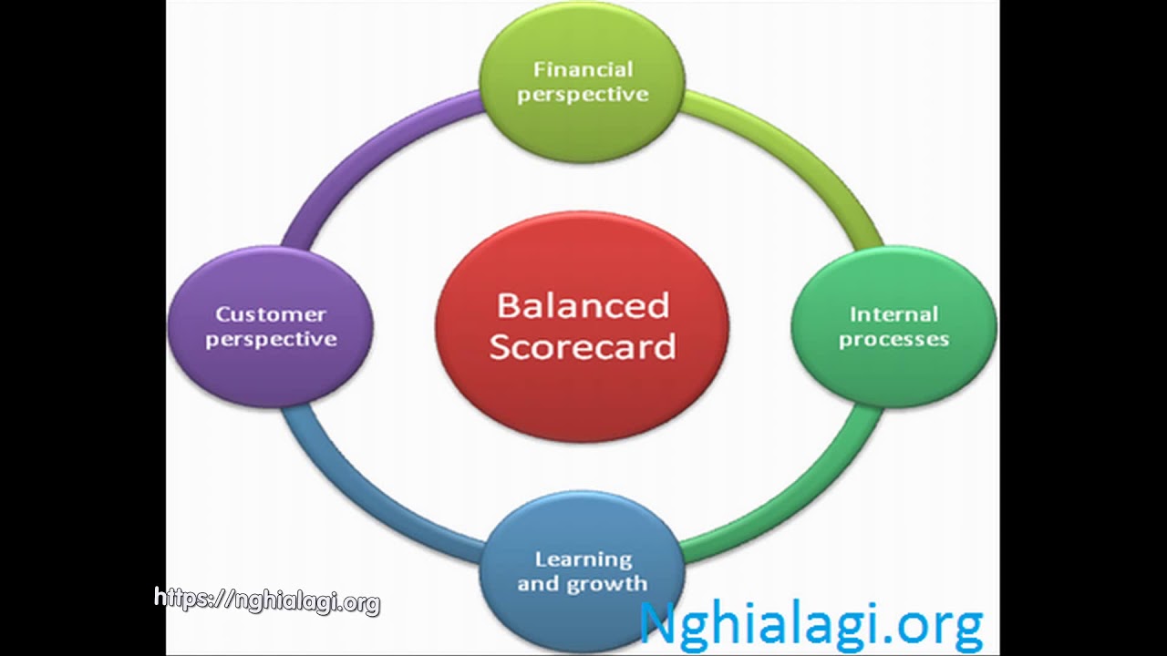 BSC là gì? Những ý nghĩa của BSC - Nghialagi.org - YouTube
