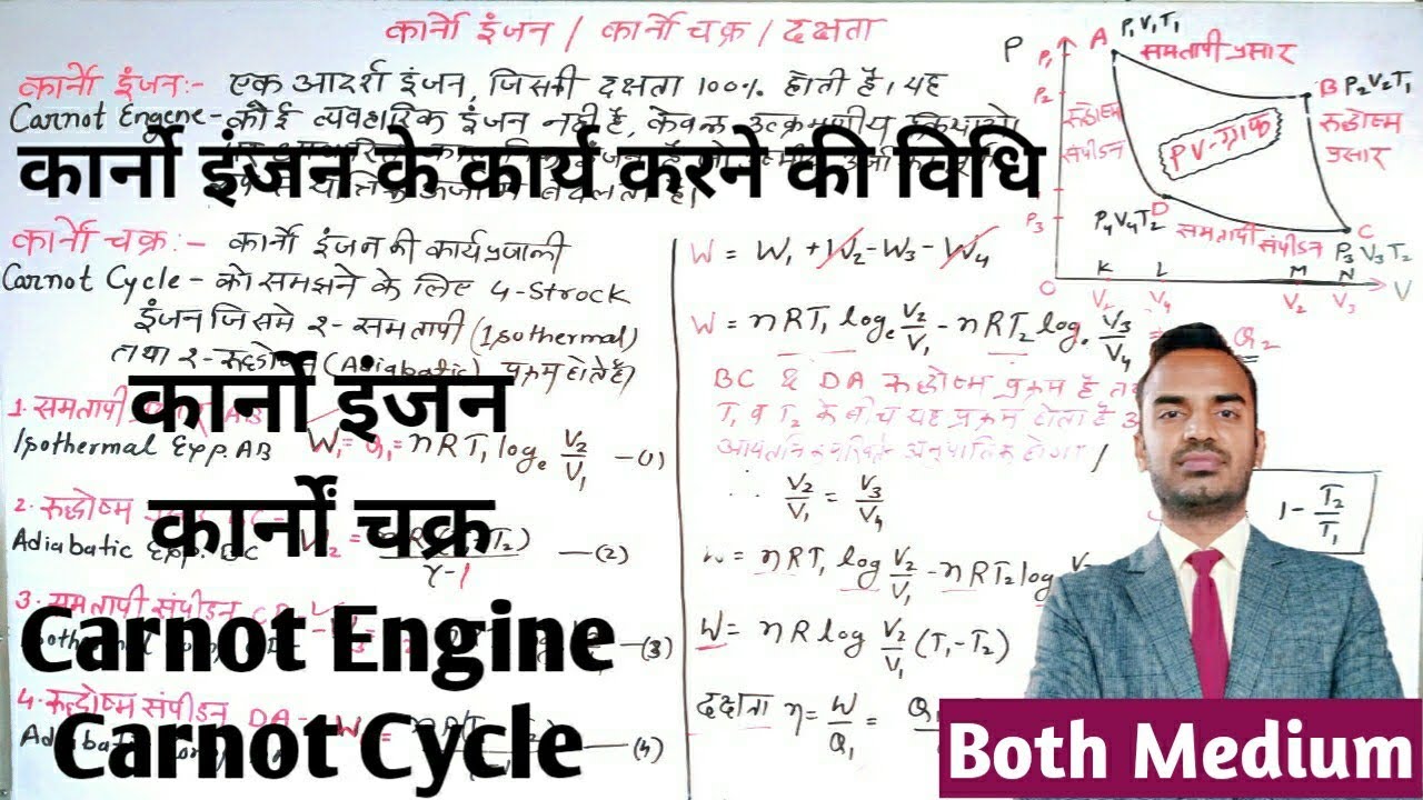 Carnot Engine | Carnot Cycle #thermodynamics #carnotcycle #neet #jee ...