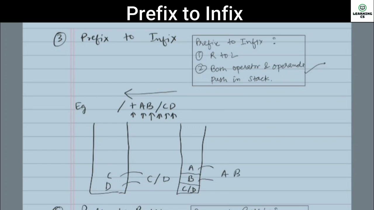 Prefix to Infix conversion using stack - YouTube