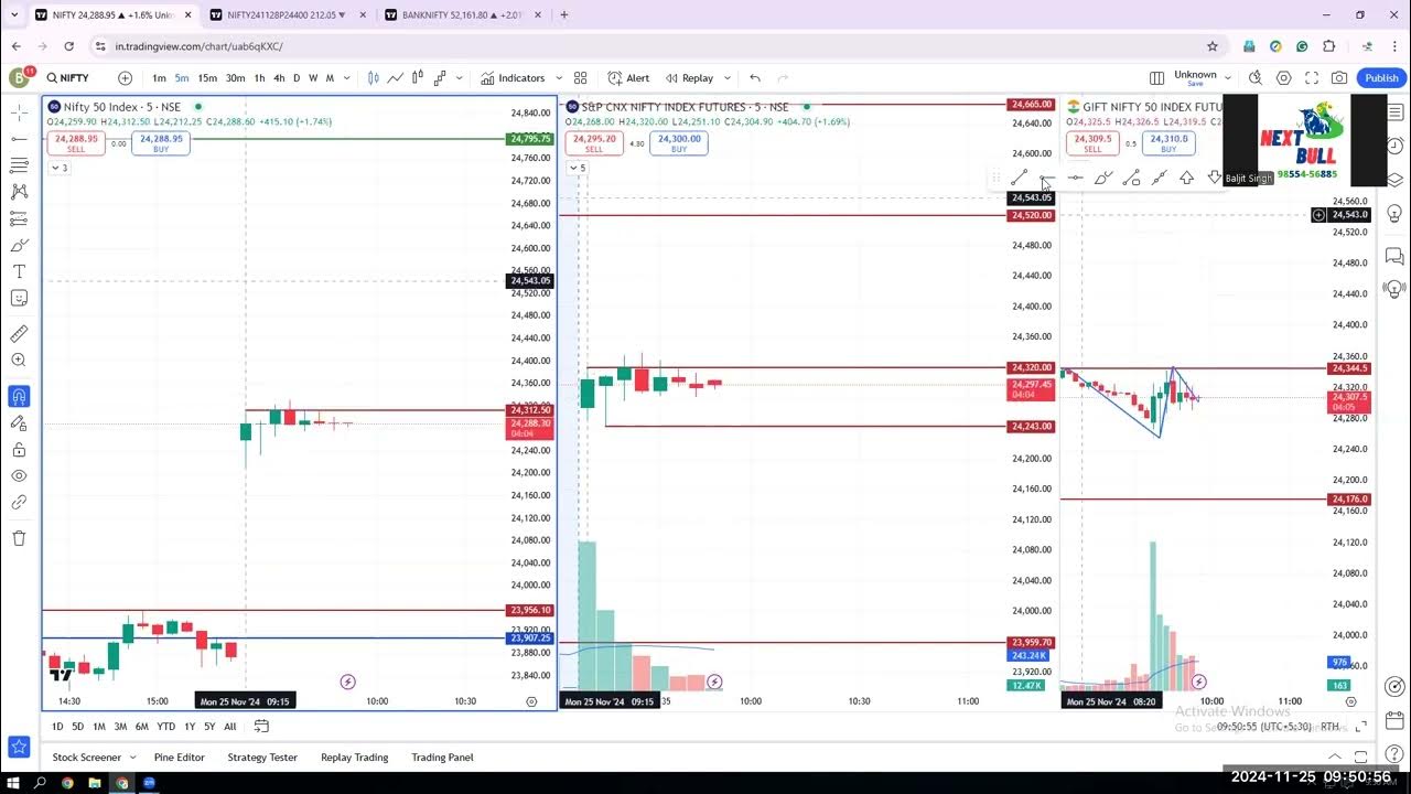 live market trading Nifty/ Banknifty breakout/10x levels for 25 Nov 2024 with logic & price ...
