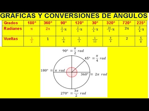 GRADOS RADIANES Y VUELTAS @jeans murillo - YouTube