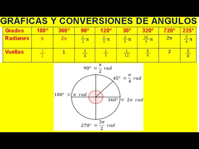 Tabla De Conversión De Radianes