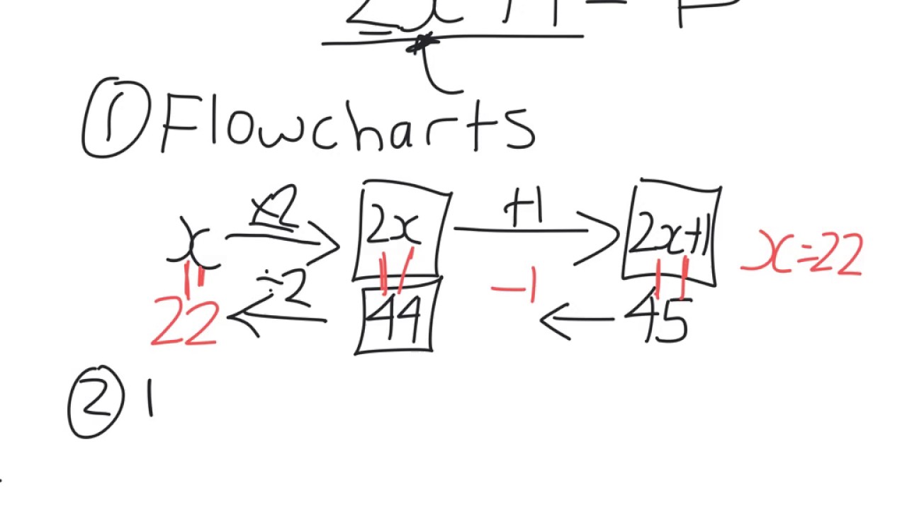 Y8 Equations Review - YouTube