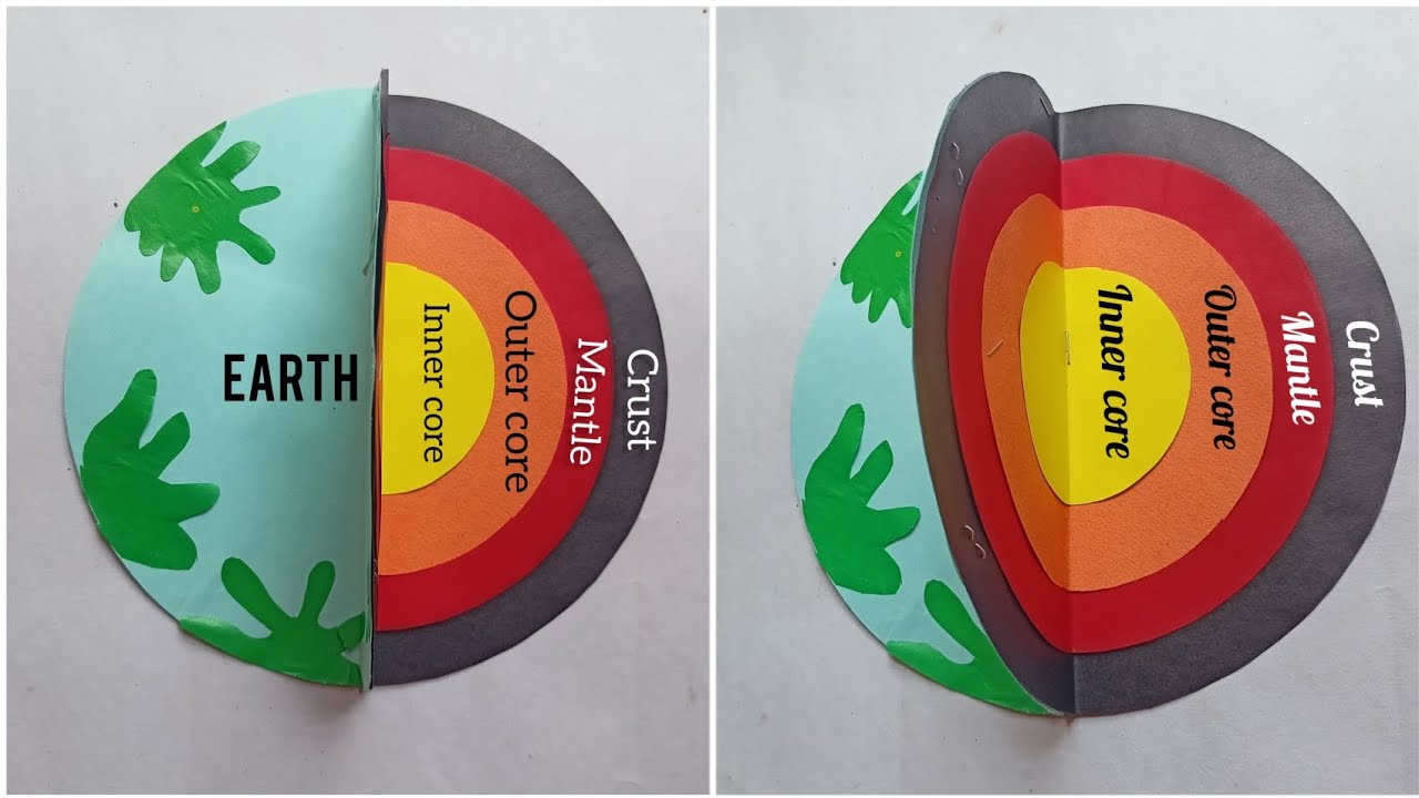 How To Make Layers Of Earth Layers Of Earth Model Science Model How To Make Layers Of Earth Layers Of Earth Model Science Model