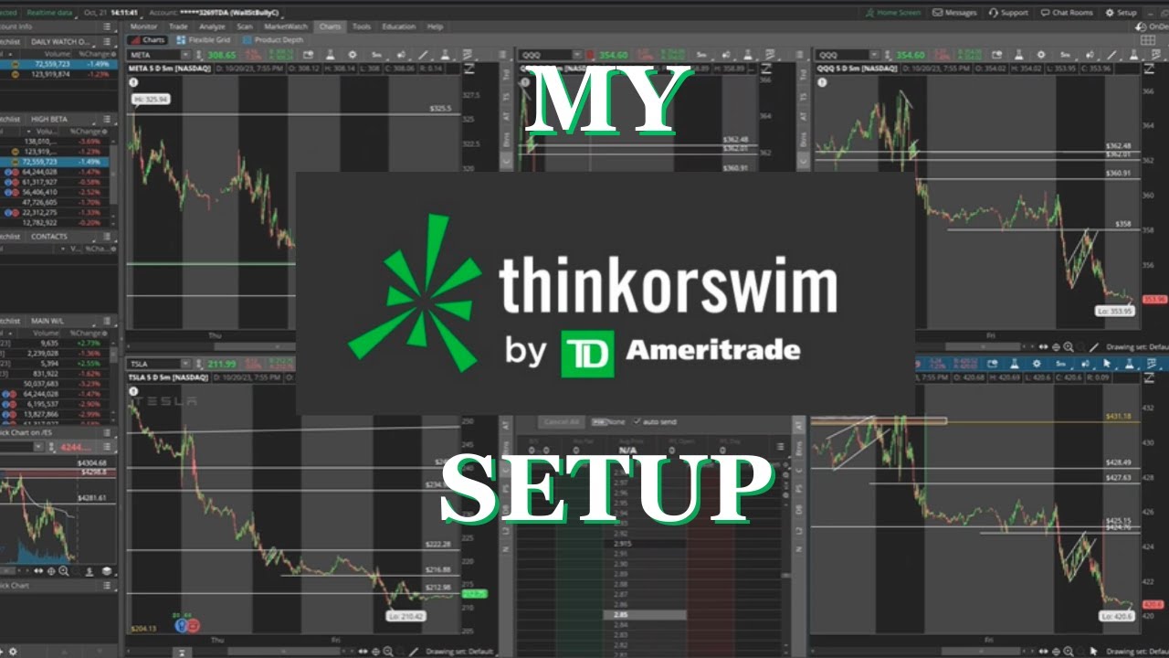 My Think Or Swim Setup For Trading Options On Desktop - YouTube