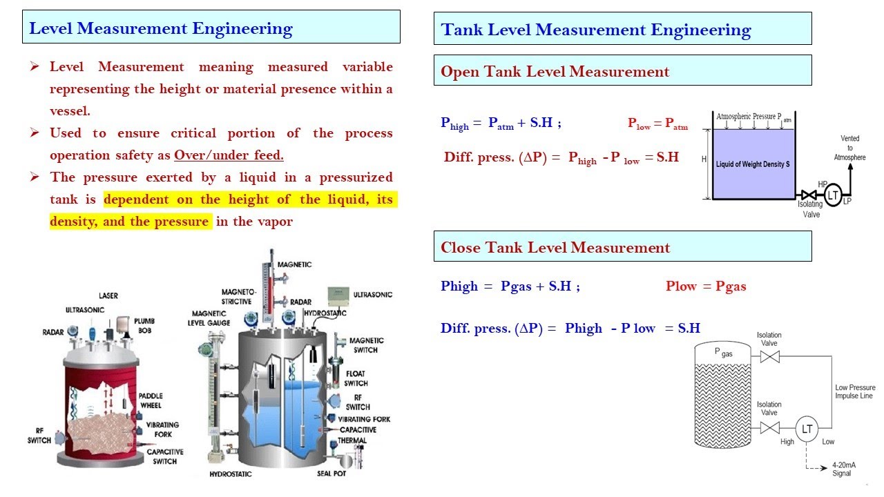Level Measurement Engineering || Level Control || - YouTube