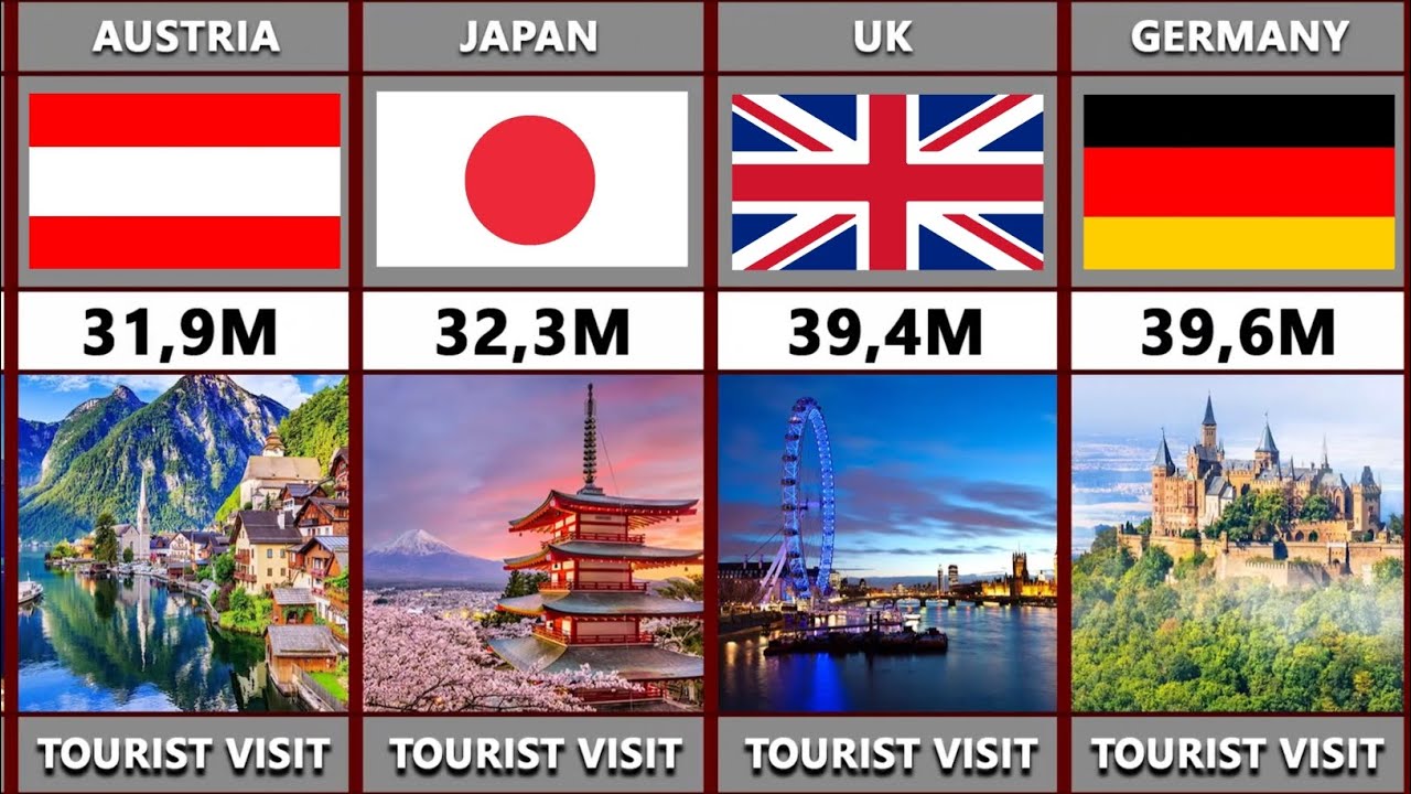 Most Visited Countries By Numbers of Tourist Visit | Per Year | Data ...