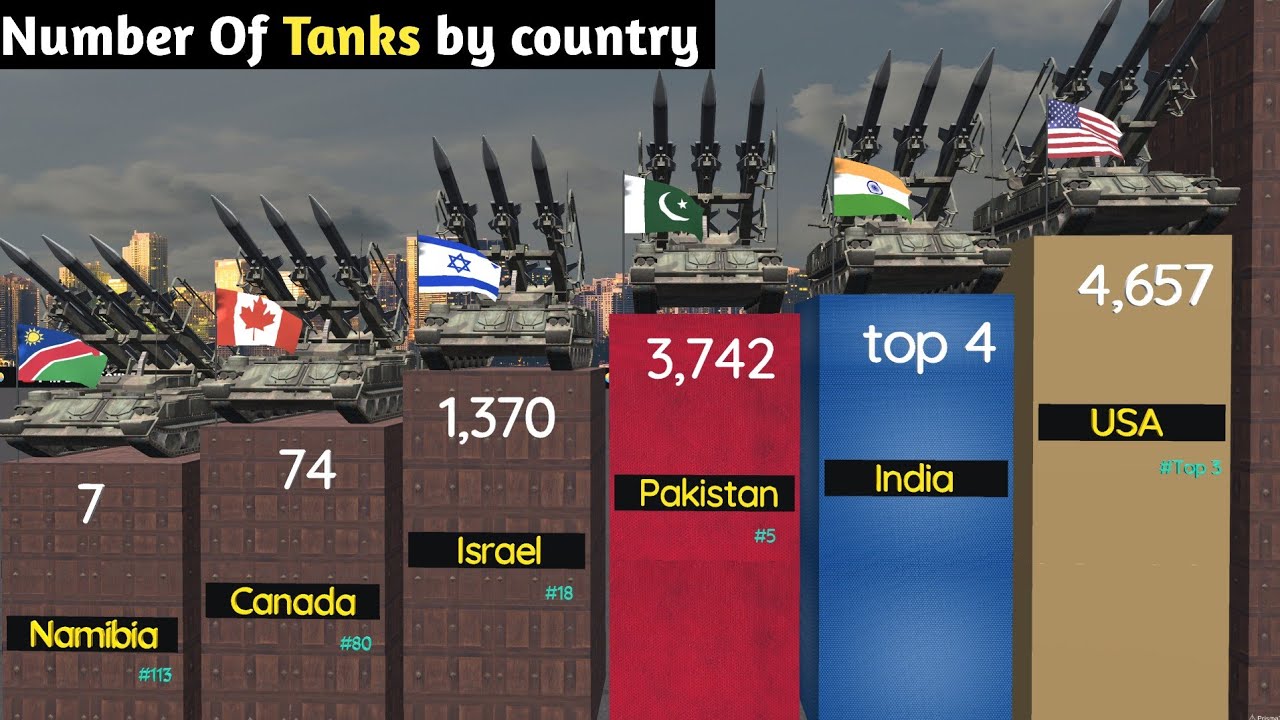 Countries By Number Of Tanks 2024🛡️🚜| 3D Comparison - YouTube
