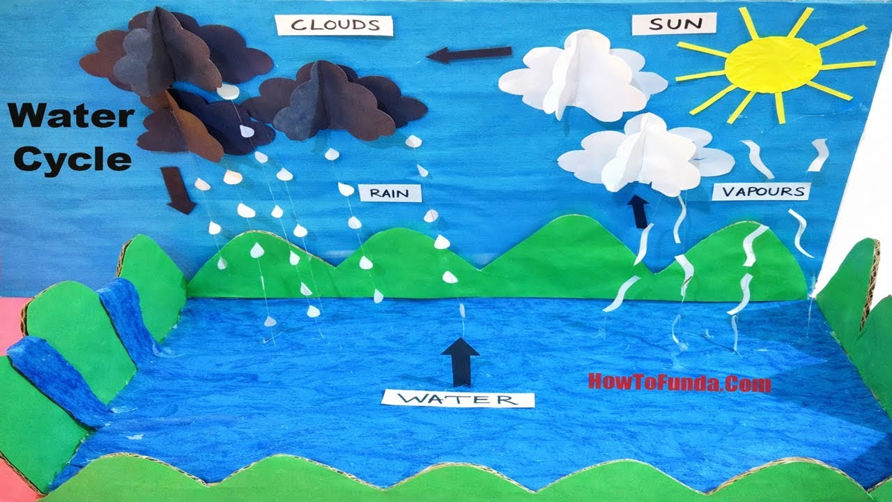 Water Cycle Science Project | model making | best out of waste ...