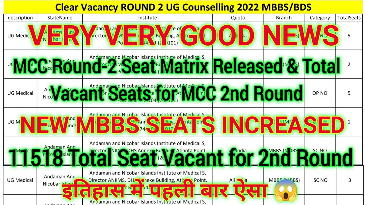 Good News- New Seats Increased | MCC Round-2 Seat Matrix Released ...