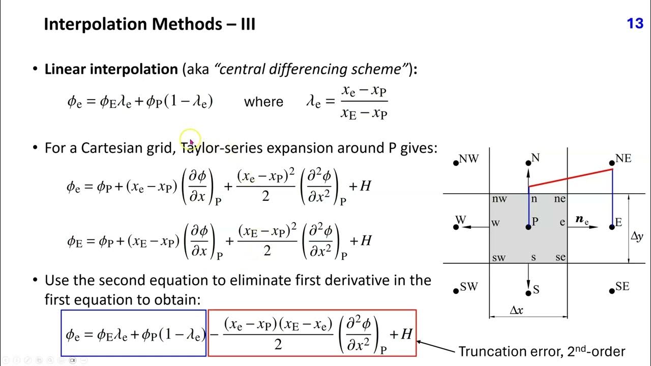 7 Introduction To Finite Volume Methods For Computational Fluid