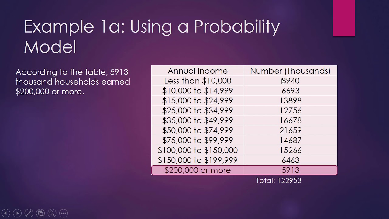 Using Probability Models - YouTube