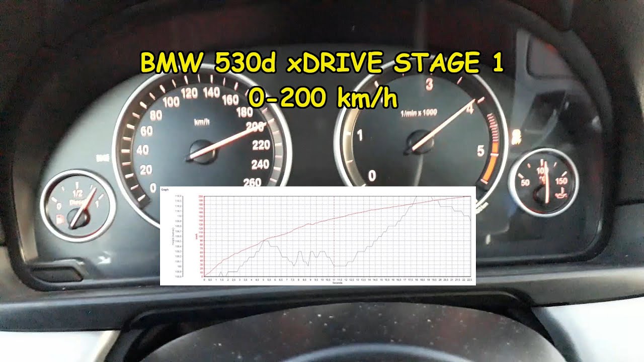 How fast? BMW F11 530d xDrive BSR tuned 0-200 km/h GPS graph shaky ...