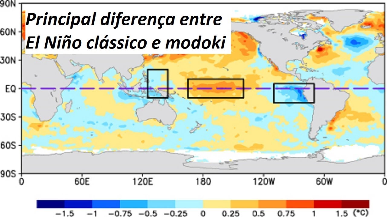 Conheça os tipos de El Niños: clássico e modoki - YouTube